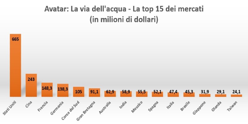 Avatar nel mondo – CineGuru