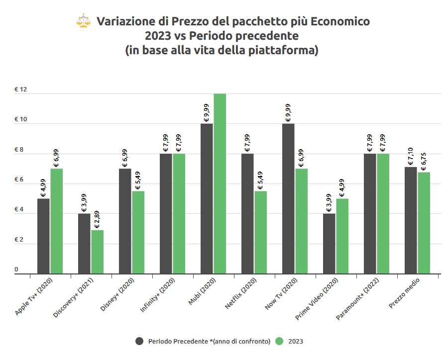Grafico 4 – CineGuru